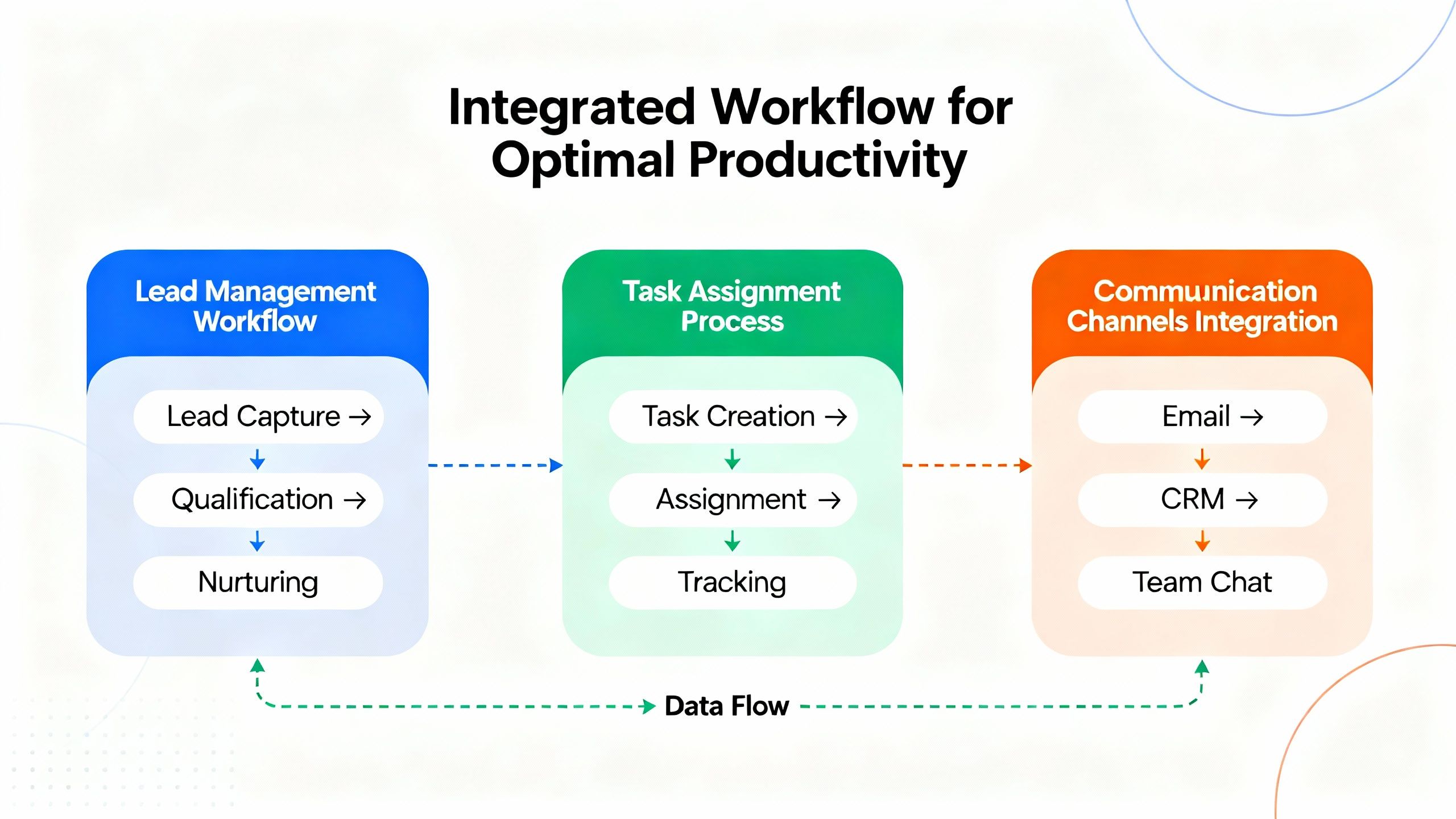 What Productivity Gains Does Leader CRM Offer SMBs?