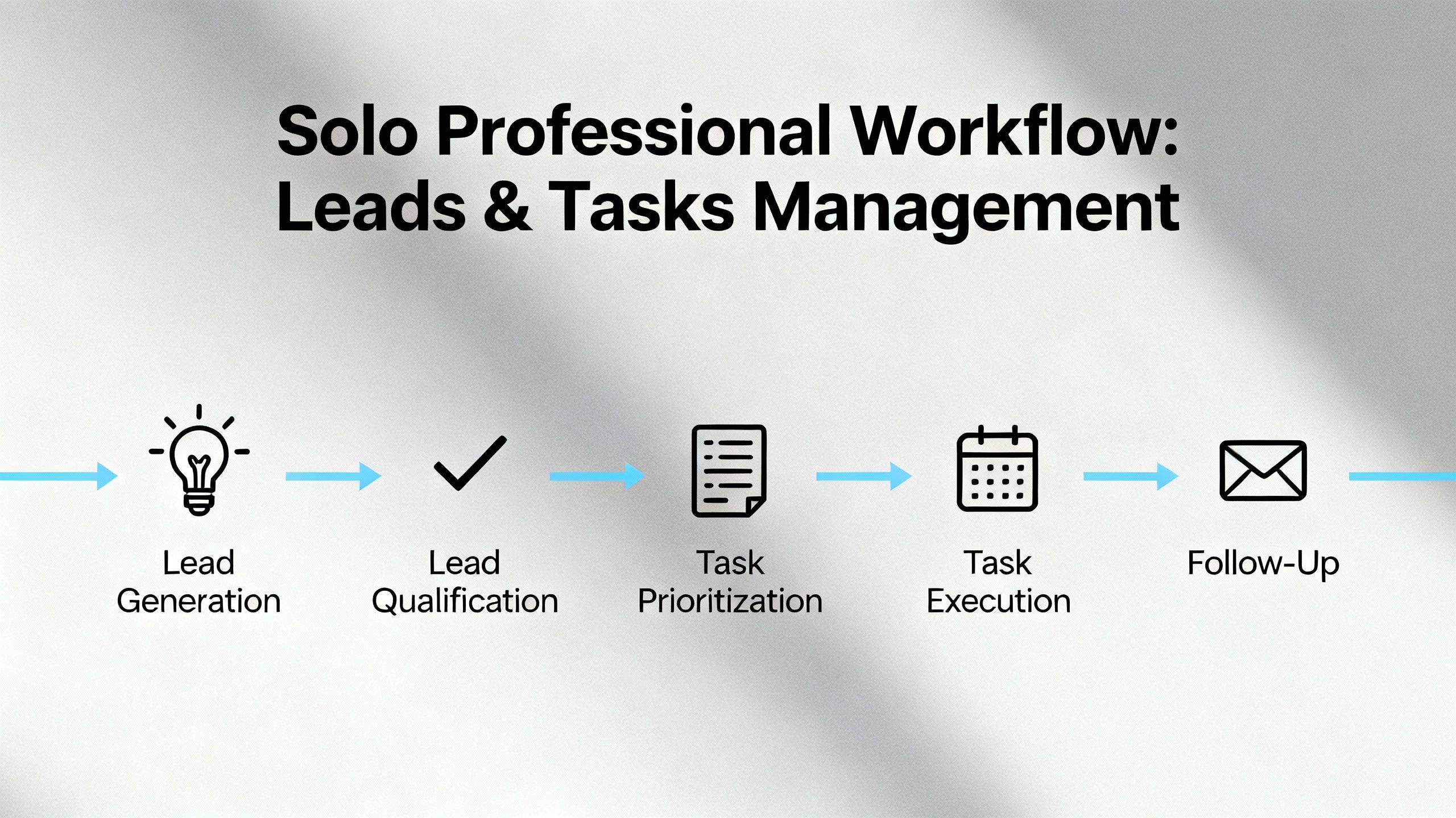 10 Best CRMs For Solo Professionals And Experts